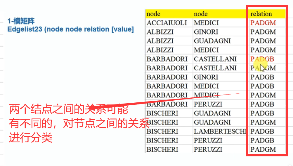 【社会网络分析第3期】ucinet基础功能使用-CSDN博客