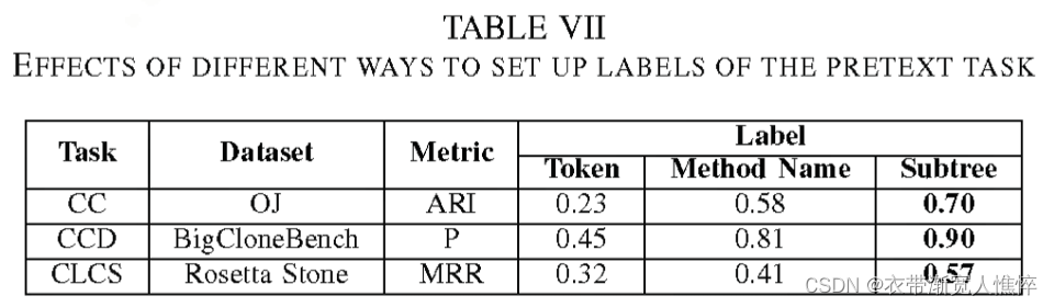 InferCode：无监督学习代码表示 code representation learning_code representation learning at scale-CSDN博客