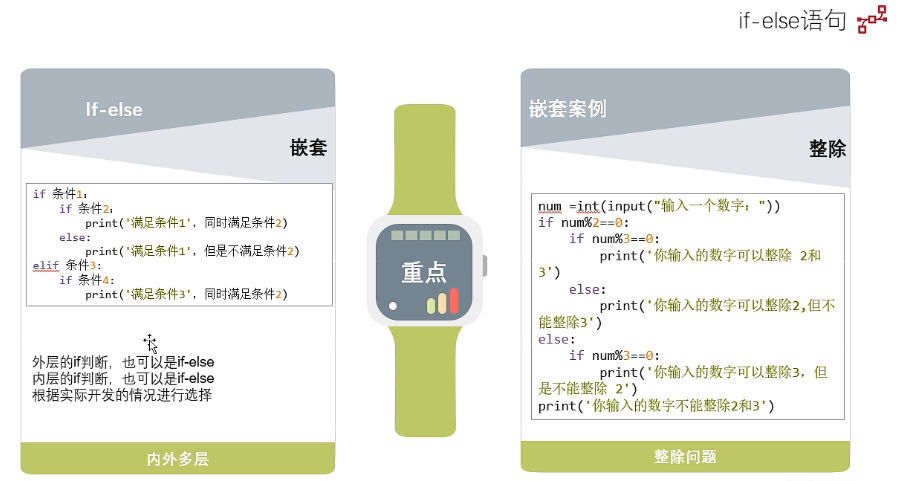 python——流程控制结构_python 程序 流程 控制-CSDN博客