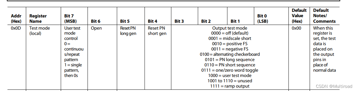基于xilinx的selectIO的调试经验-复位_xilinx 调试-CSDN博客