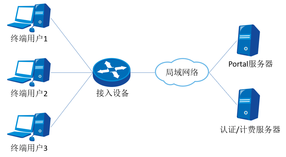 Portal技术详解,很实用-CSDN博客