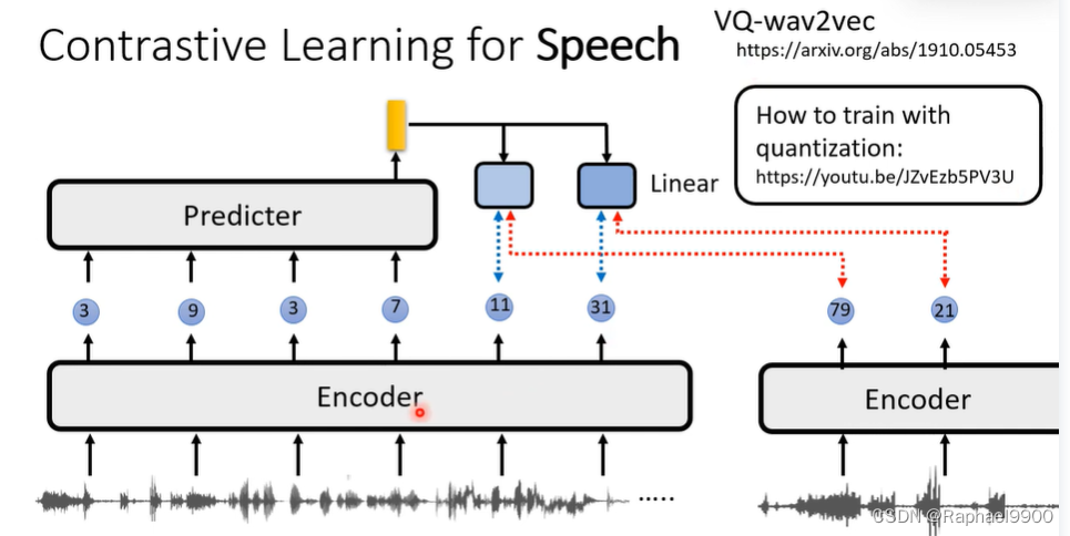 【学习】语音和图像上的自监督模型_vq wav2vec-CSDN博客