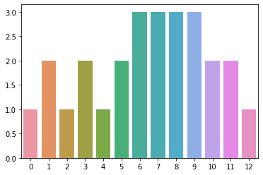 柱状图之间的区别：hist & bar_plt.hist和bar-CSDN博客