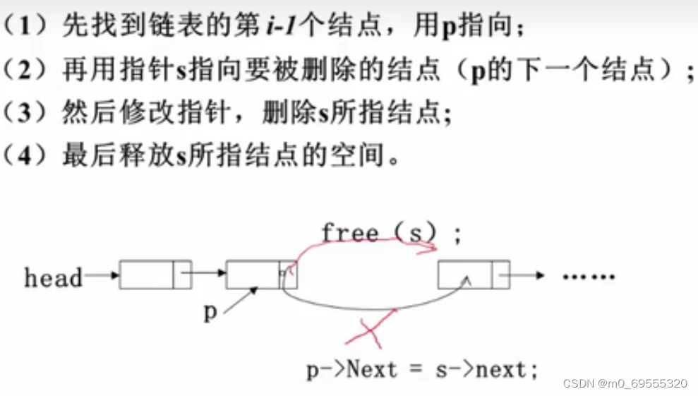 顺序表与链式表 Csdn博客 