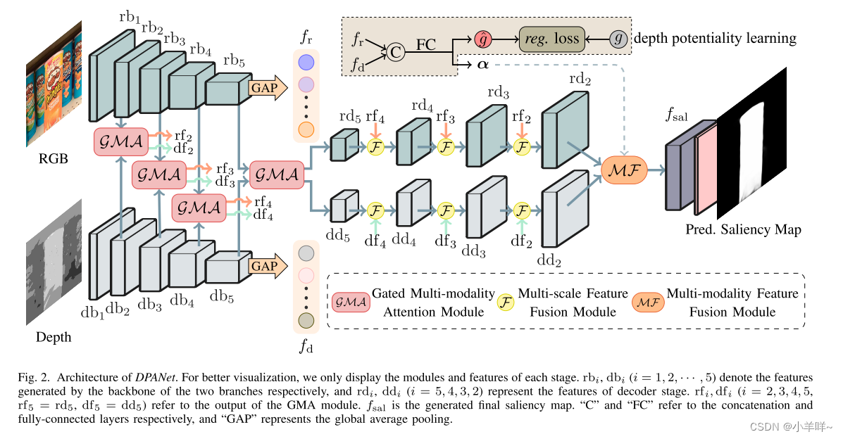 RGB-D论文复习速读_rgbd-CSDN博客
