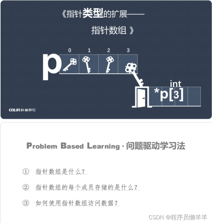 C语言 看图说话 指针类型的扩展 指针数组指针数组每个成员储存的是什么 Csdn博客