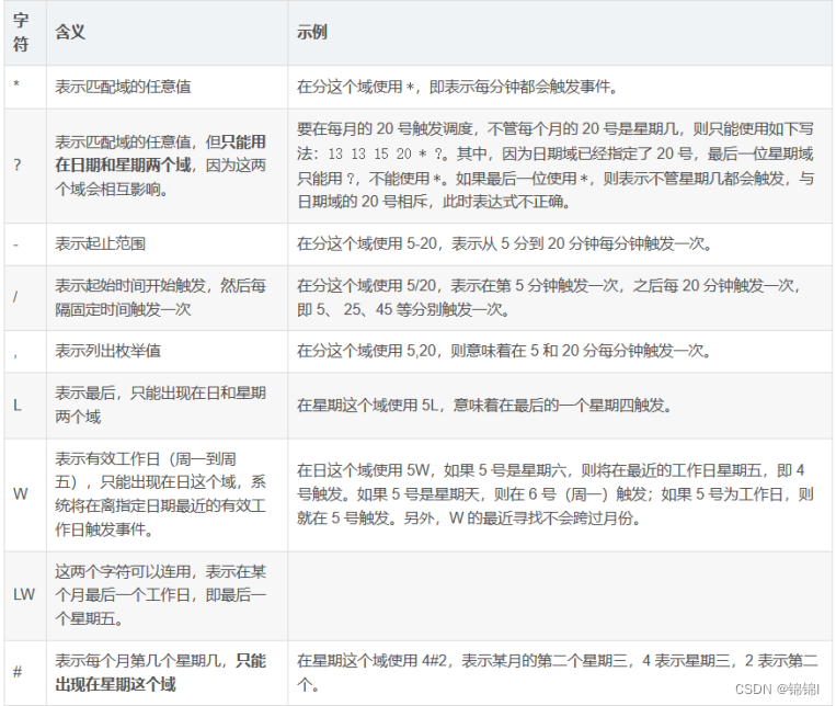 什么cron表达式？ Csdn博客