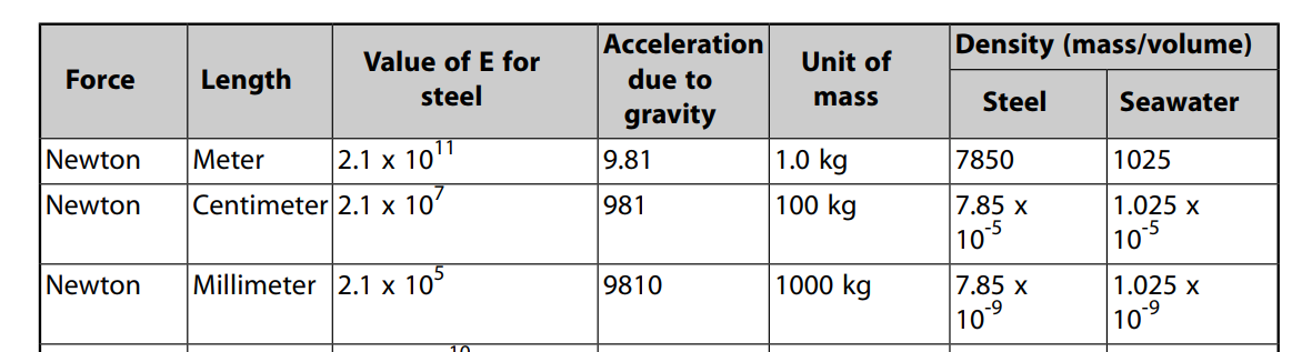 AQWA | 水动力分析 实用教程-CSDN博客
