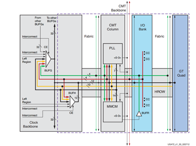 MMCM与PLL的区别_mmcm和pll的区别-CSDN博客