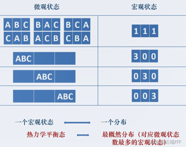 玻尔兹曼分布详细推导、softmax 及 Energy Based Model_玻尔兹曼分布函数推导电子能量分布函数-CSDN博客