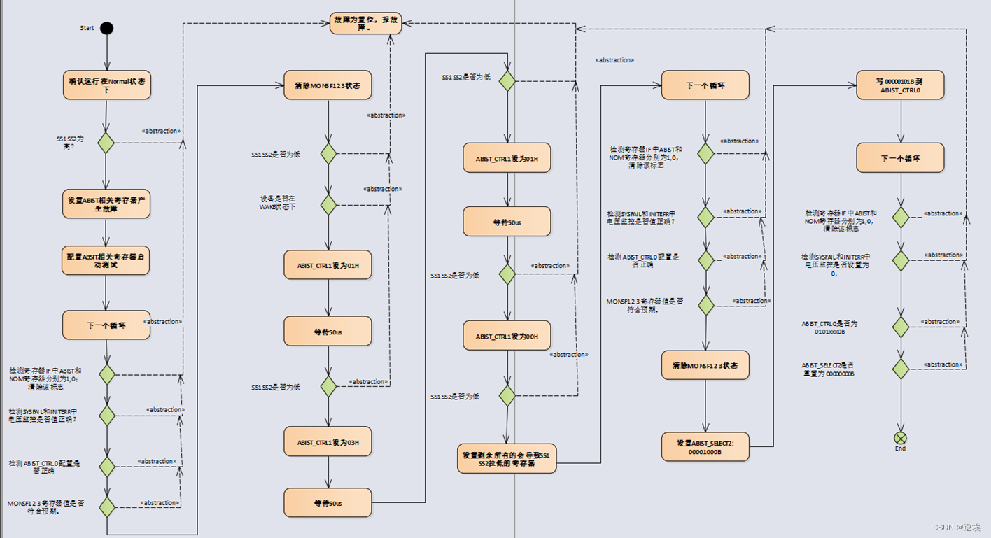 [autosar] TLF35584 (SBC)的诊断策略（二）-CSDN博客