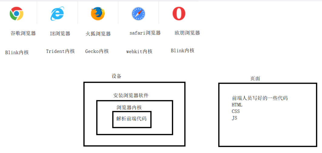 【HTML5+CSS3+JavaScript(ES6)】HTML篇_html es6-CSDN博客