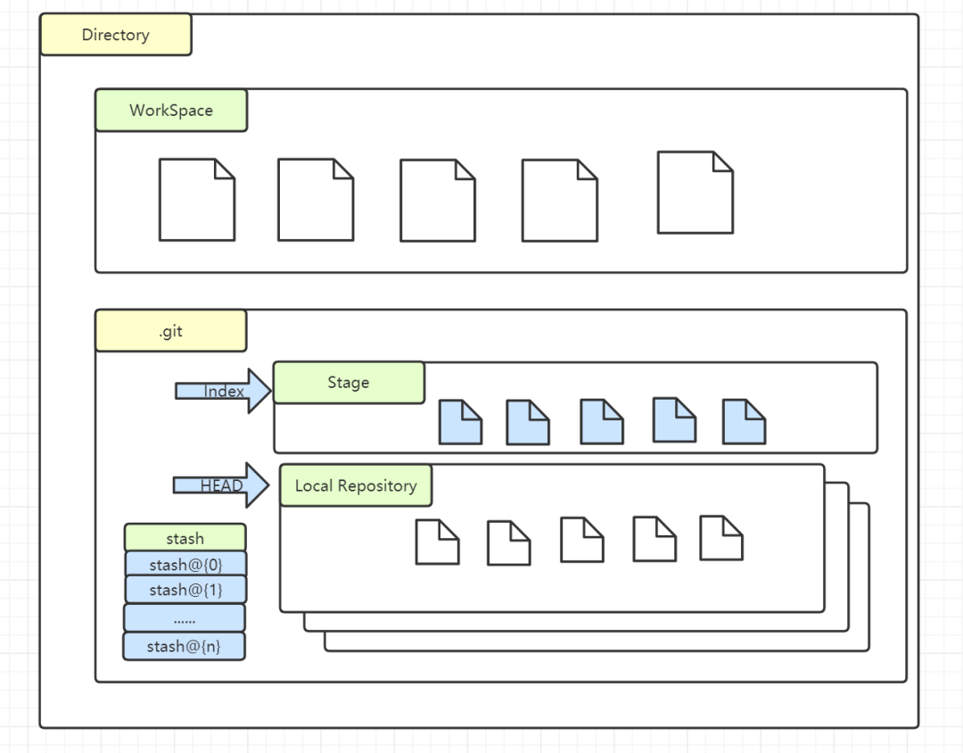 详说Git_git commit --amend-CSDN博客