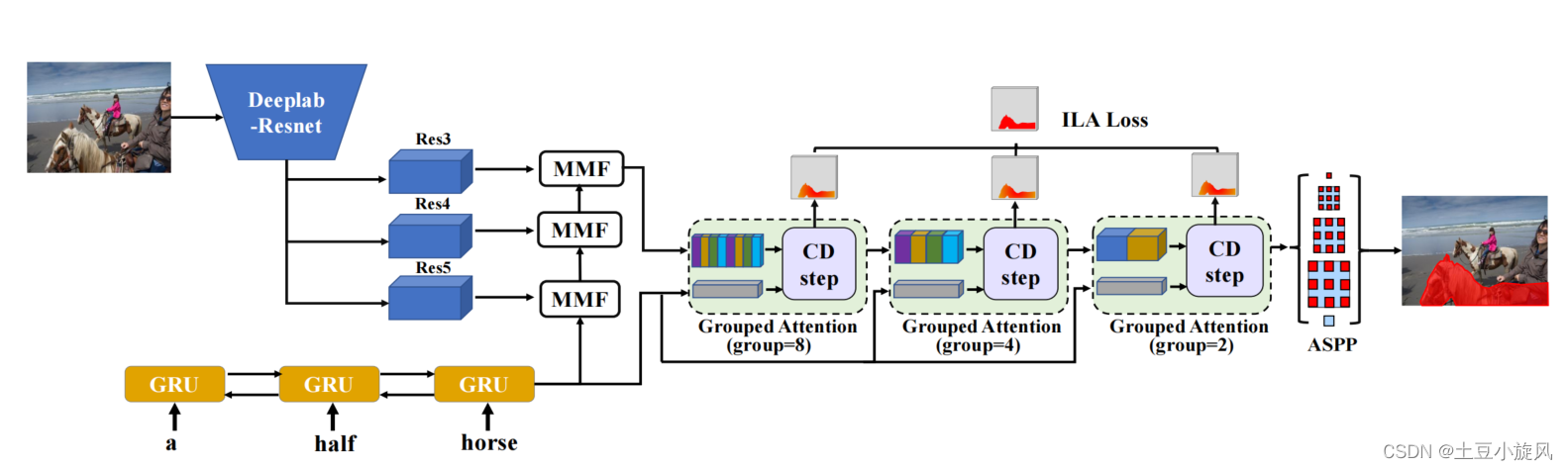 CGAN模型_模型管理的小旋风-CSDN博客