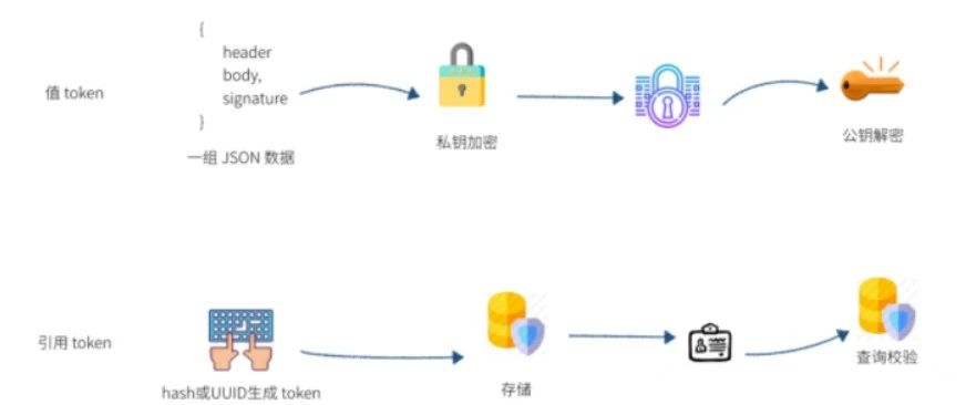 Python接口自动化浅析token应用原理python 后端token Csdn博客
