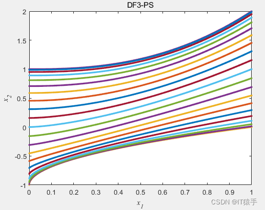 CEC2018：动态多目标测试函数DF1-DF5的PS及PF（提供MATLAB代码）-CSDN博客