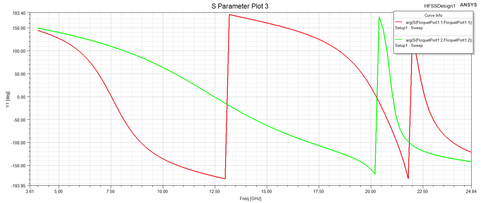 HFSS周期结构超表面结构单元仿真_hfss超表面仿真-CSDN博客