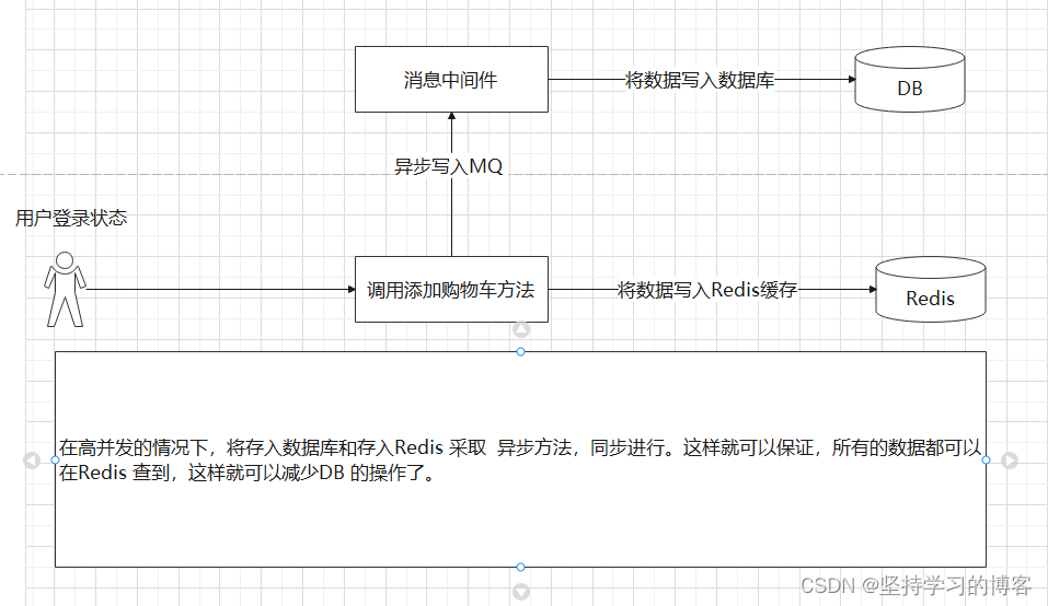 Redis的hash 专题java Redis Hmget Csdn博客