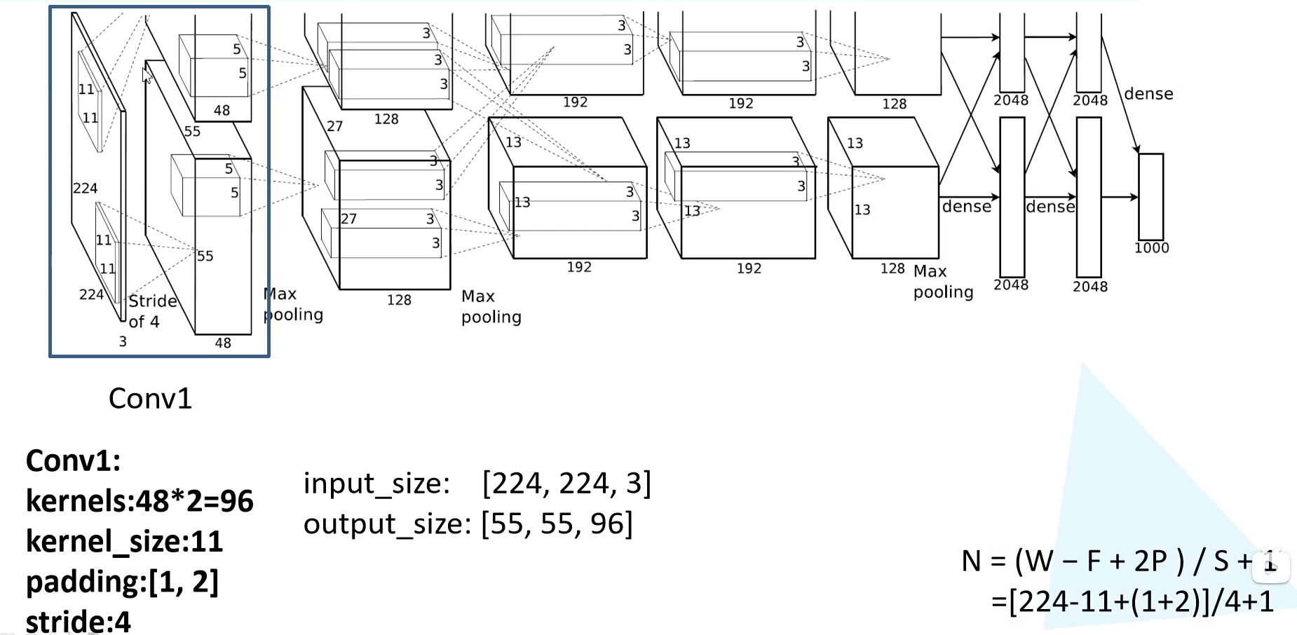 深度学习之图像分类（三）--AlexNet网络结构_alexnet图像分类模型-CSDN博客