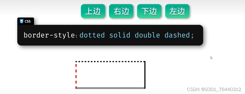 掌握CSS边框效果的全套教程：css-border-effects.zip-CSDN博客