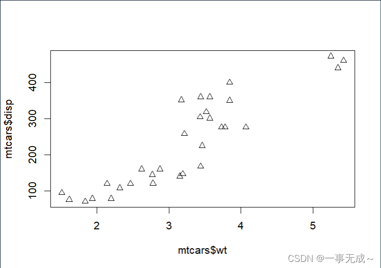R语言(4) plot函数介绍_r plot-CSDN博客