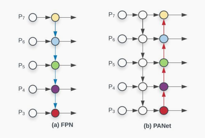 EfficientNet与EfficientDet的详解_connext和efficienctnet哪个更强-CSDN博客