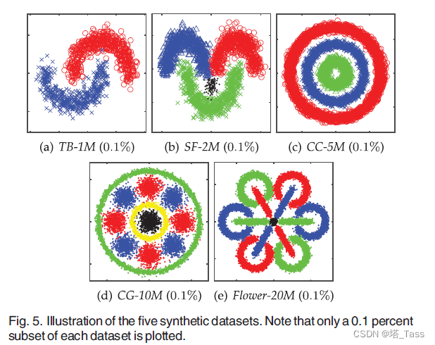 论文阅读笔记：Ultra-Scalable Spectral Clustering and Ensemble Clustering_spectral ensemble clustering ...