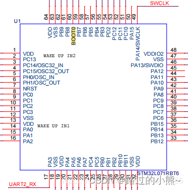 STM32 芯片引脚的顺序说明_stm32引脚顺序-CSDN博客