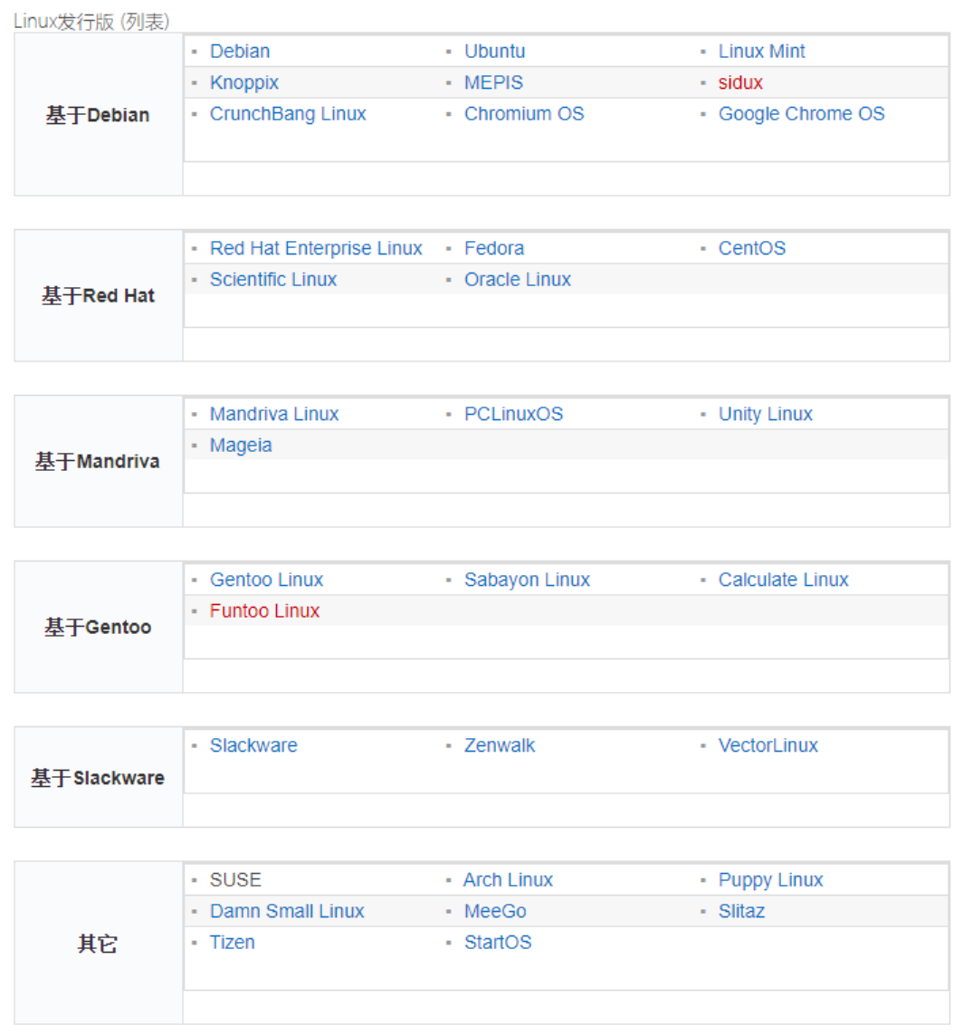 一图看懂Linux发行版本分支；不同应用方向选择建议_linux分支图-CSDN博客