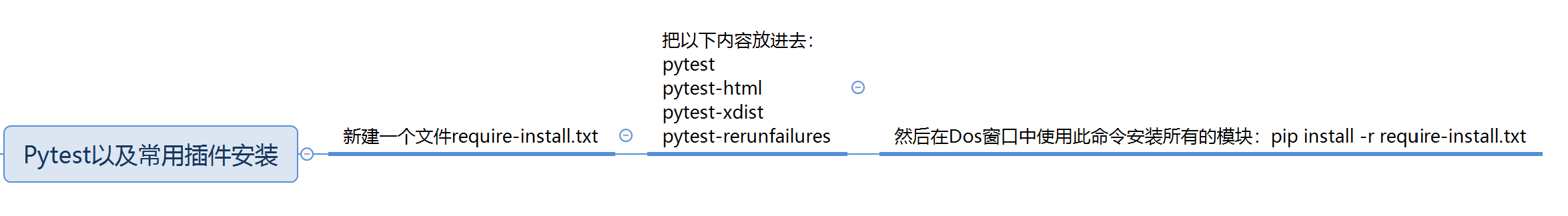 什么是Pytest及Pytest常用方法-CSDN博客