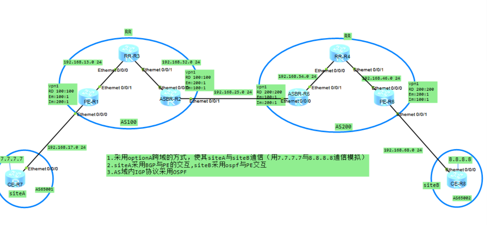 华为数通笔记-MPLS BGP跨域optionA_bgp option a-CSDN博客
