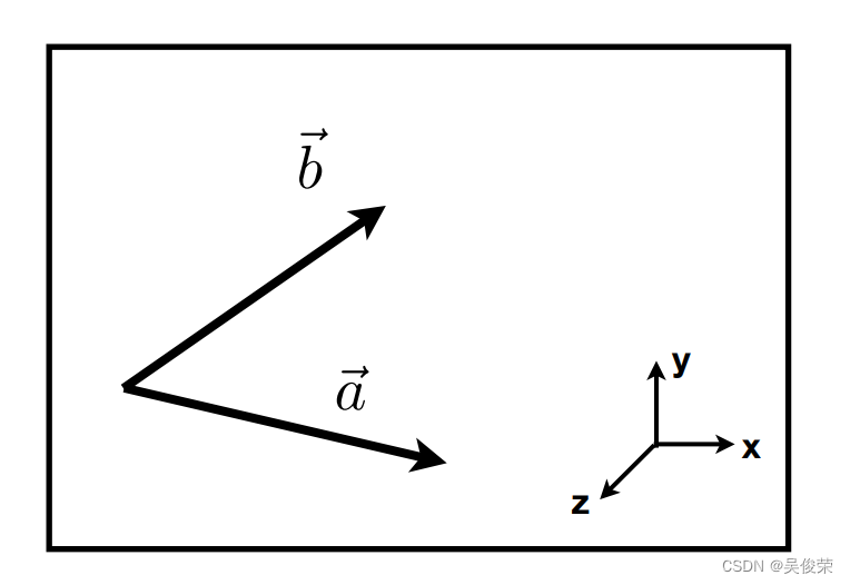 Direct3d 12——数学——向量叉乘三维向量叉乘如何确定旋转方向 Csdn博客 