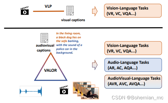 【学习周报】_youku-mplug-CSDN博客