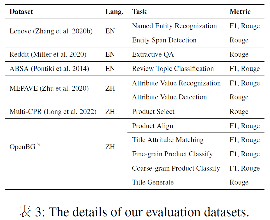 EcomGPT:Instruction-tuning large lanuage models with chain-of-task ...