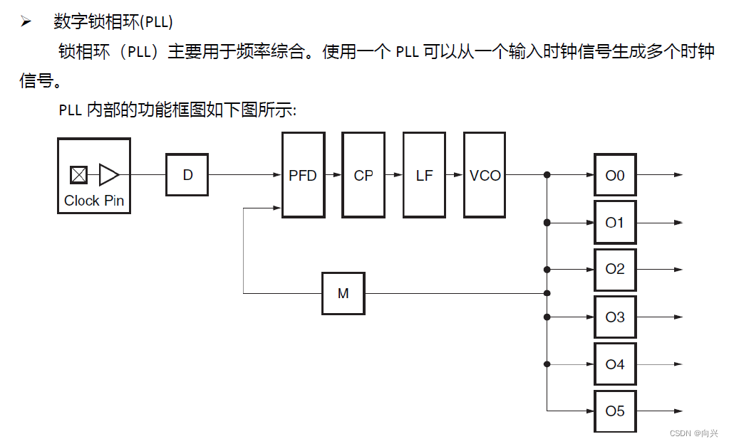 基于vivado上用verilog和vivado上的ip核中的锁相实现pll锁相环进行倍频、分频。其中给定时钟是50mhz,输出四个时钟信号