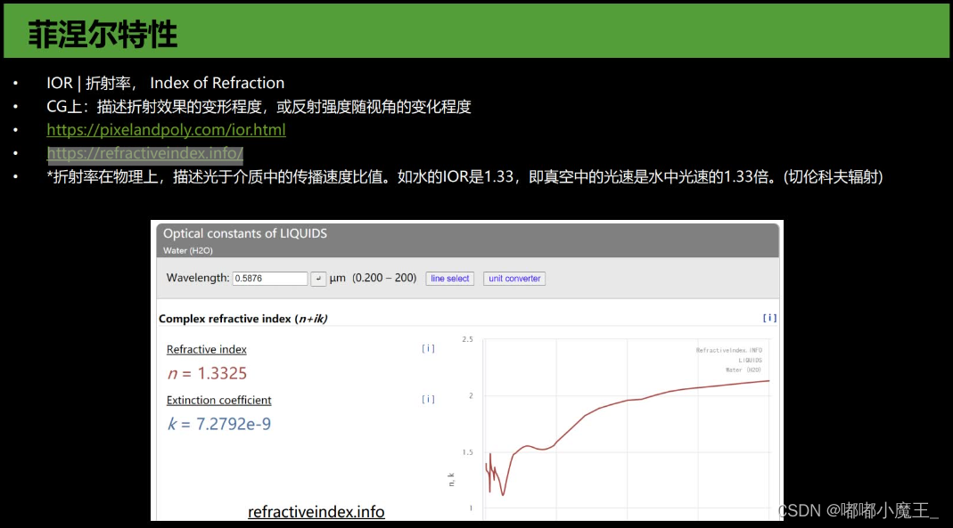 《空山》三_refractiveindex.info-CSDN博客