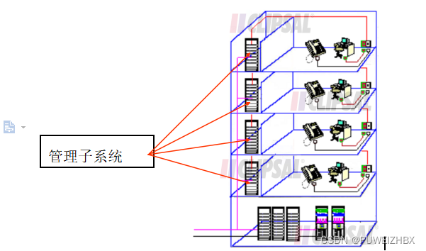 普维六类非屏蔽智能LED模块化布线解决方案（普维综合布线）-CSDN博客