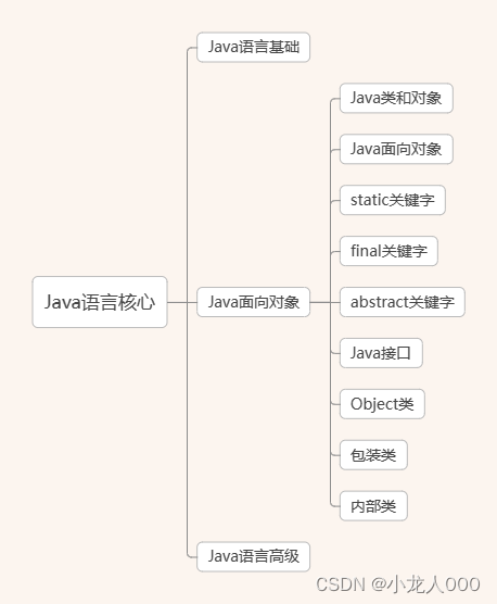 Java基础之面向对象（一）-CSDN博客