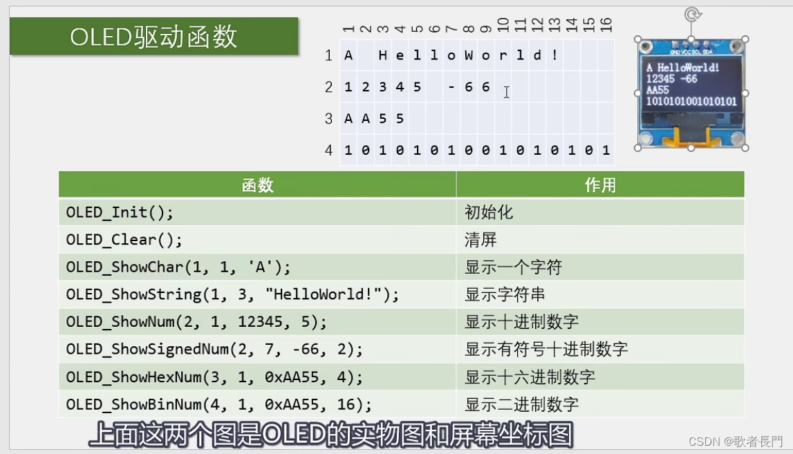 Oled显示屏模块、简要介绍调试模式 江科大stm32学习 第五天oled模块设置 Csdn博客