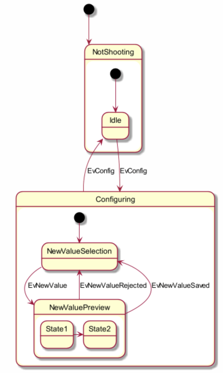 plantUML 状态图-CSDN博客