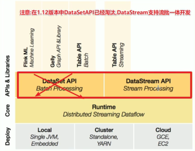 Flink学习笔记（一）简介_flink用java还是scala-CSDN博客
