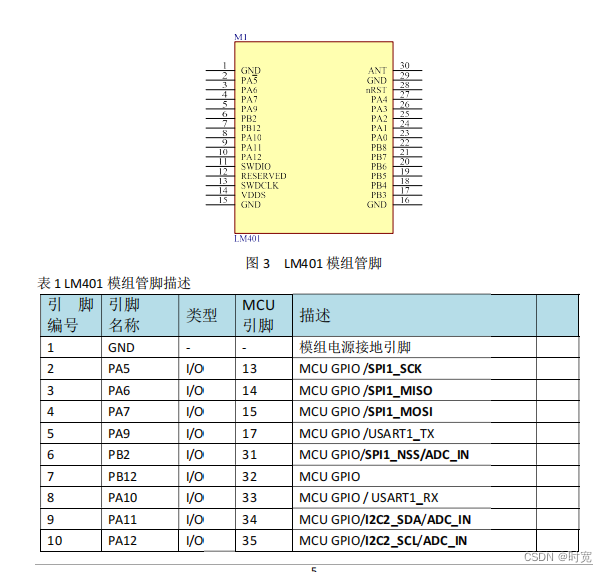 易智联LM401模块学习（二）——按键控制灯的反转_易智联lm401模块 adc-CSDN博客