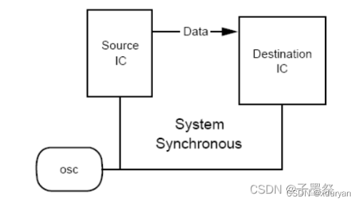 【ug903】时序约束向导（2）-CSDN博客