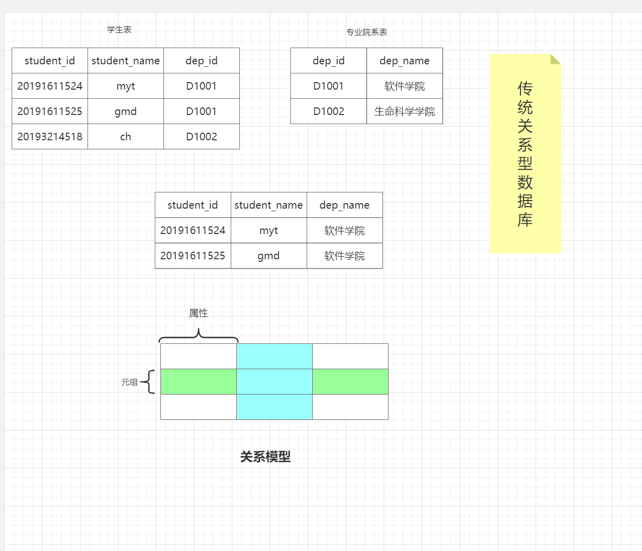 一篇文章认识NOSOL数据库-CSDN博客