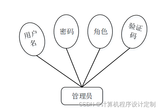 Springboot曦乐苹果园林管理系统的设计与实现毕业设计源码100854基于spring Boot的园林修缮管理系统 Csdn博客