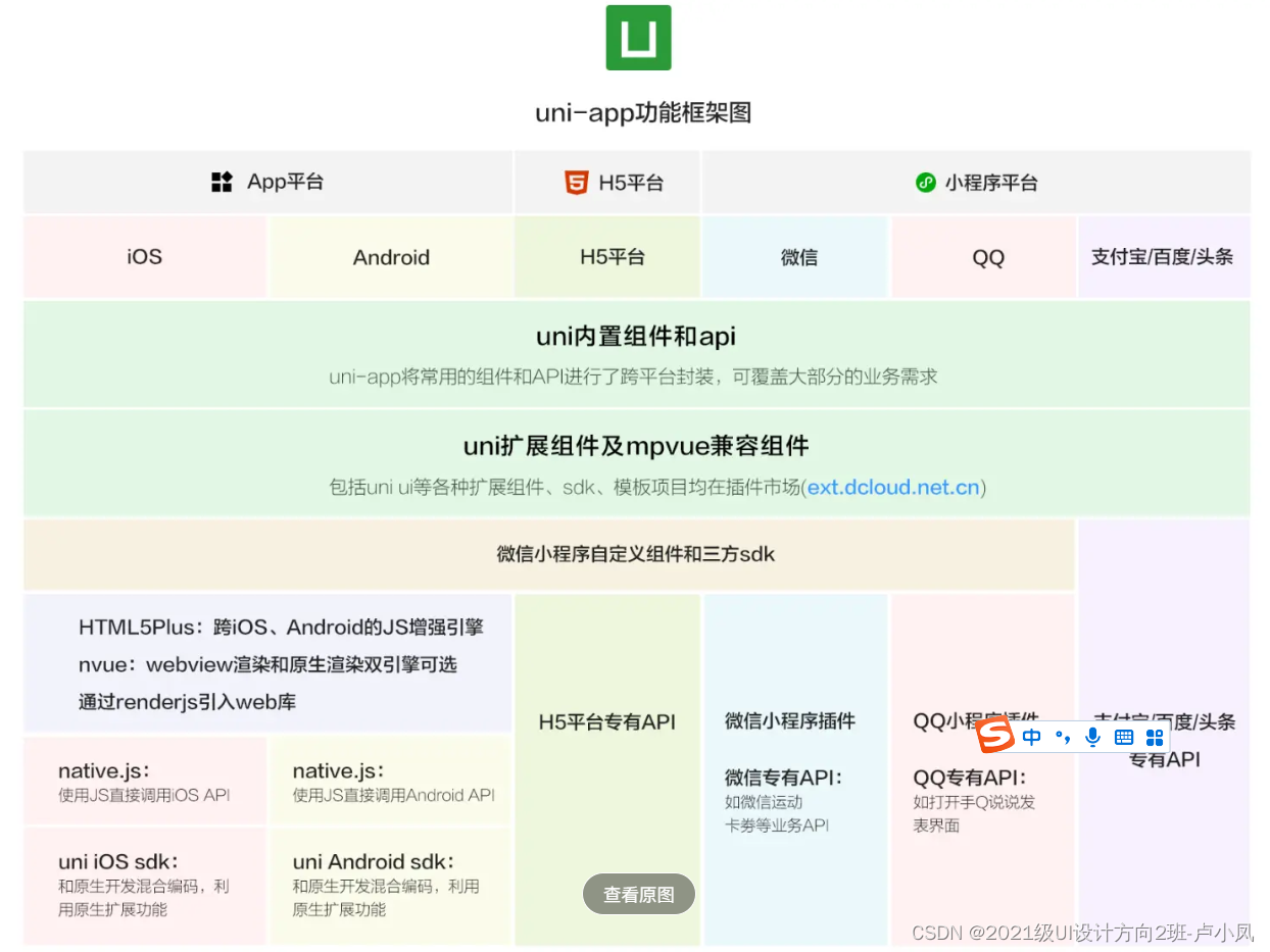 uniapp前置知识与要点总结_学uniapp之前要学什么-CSDN博客