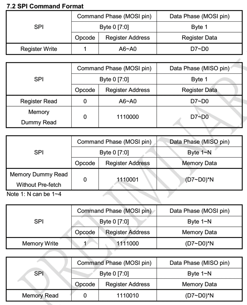 如何增加ESP32-S2 以太网SPI接口的CS建立时间？_e (1010) spi_master: check_trans_valid(726): txdat-CSDN博客