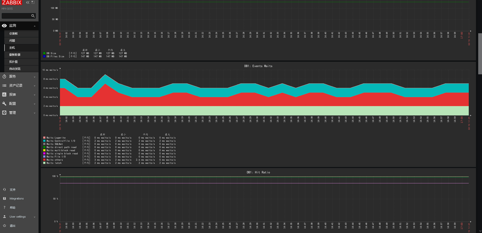 （centos7-x86）zabbix6.0LTS—Orabbix插件监控oracle11g_zabbix 6 orabbix-CSDN博客