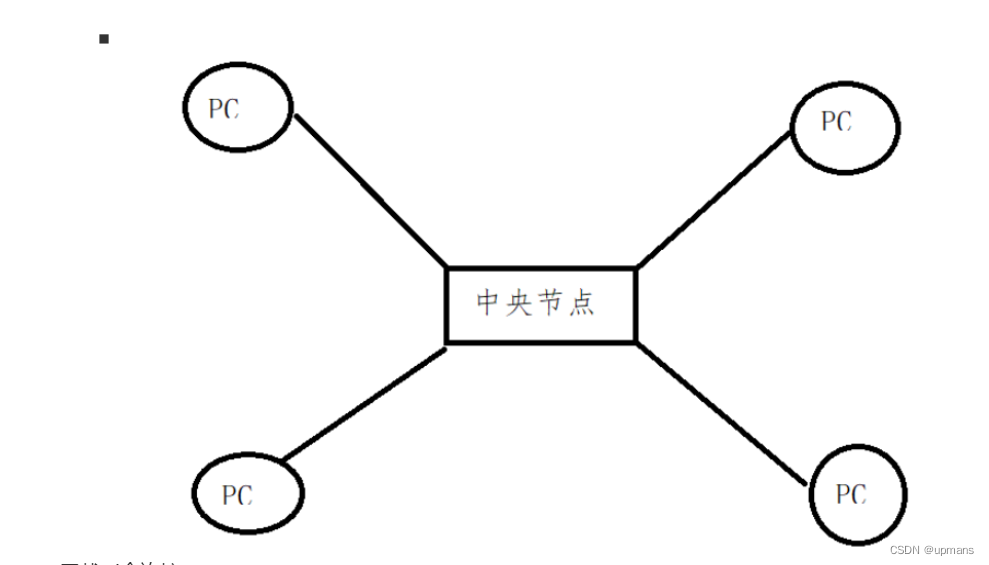 一分钟让你了解IA初级知识点_ia基础-CSDN博客