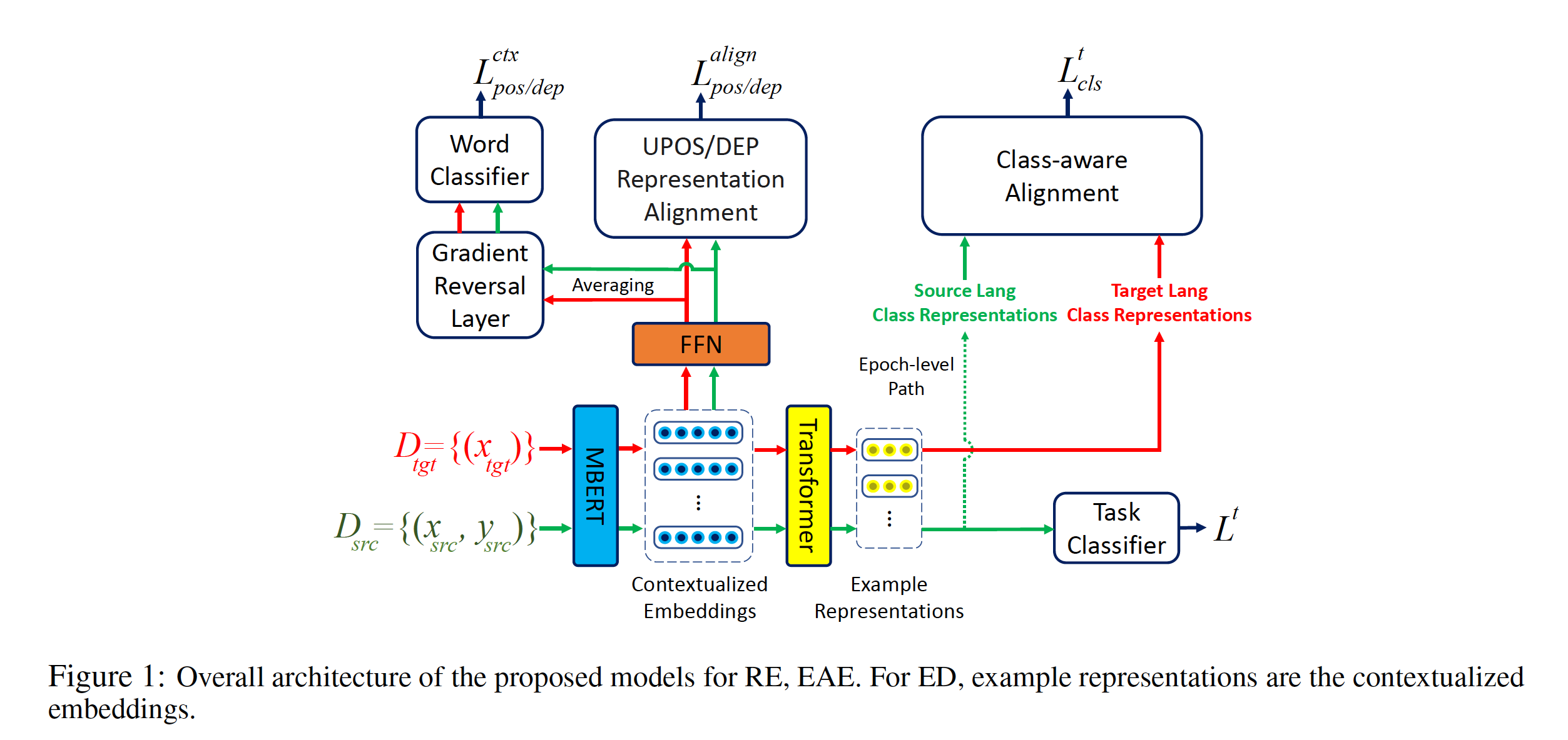 EMNLP 2021事件相关(事件抽取、事件关系抽取、事件预测等)论文汇总_视频事件论元抽取-CSDN博客